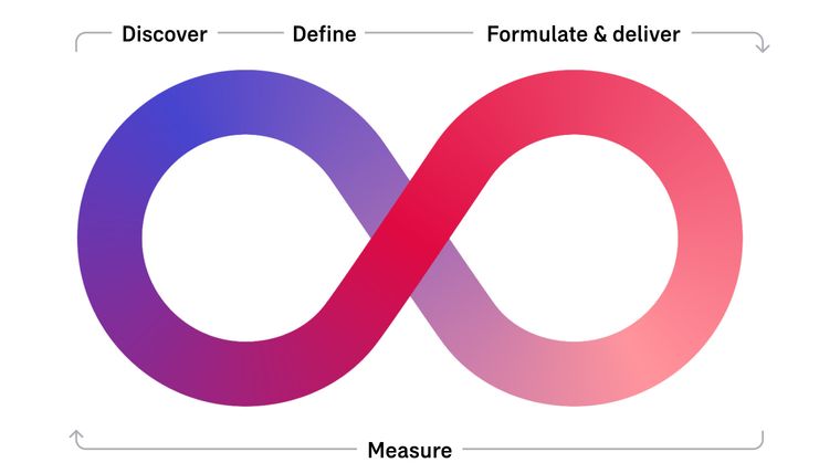 Design process | AIA Design
