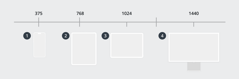 Grid and layout | AIA Design