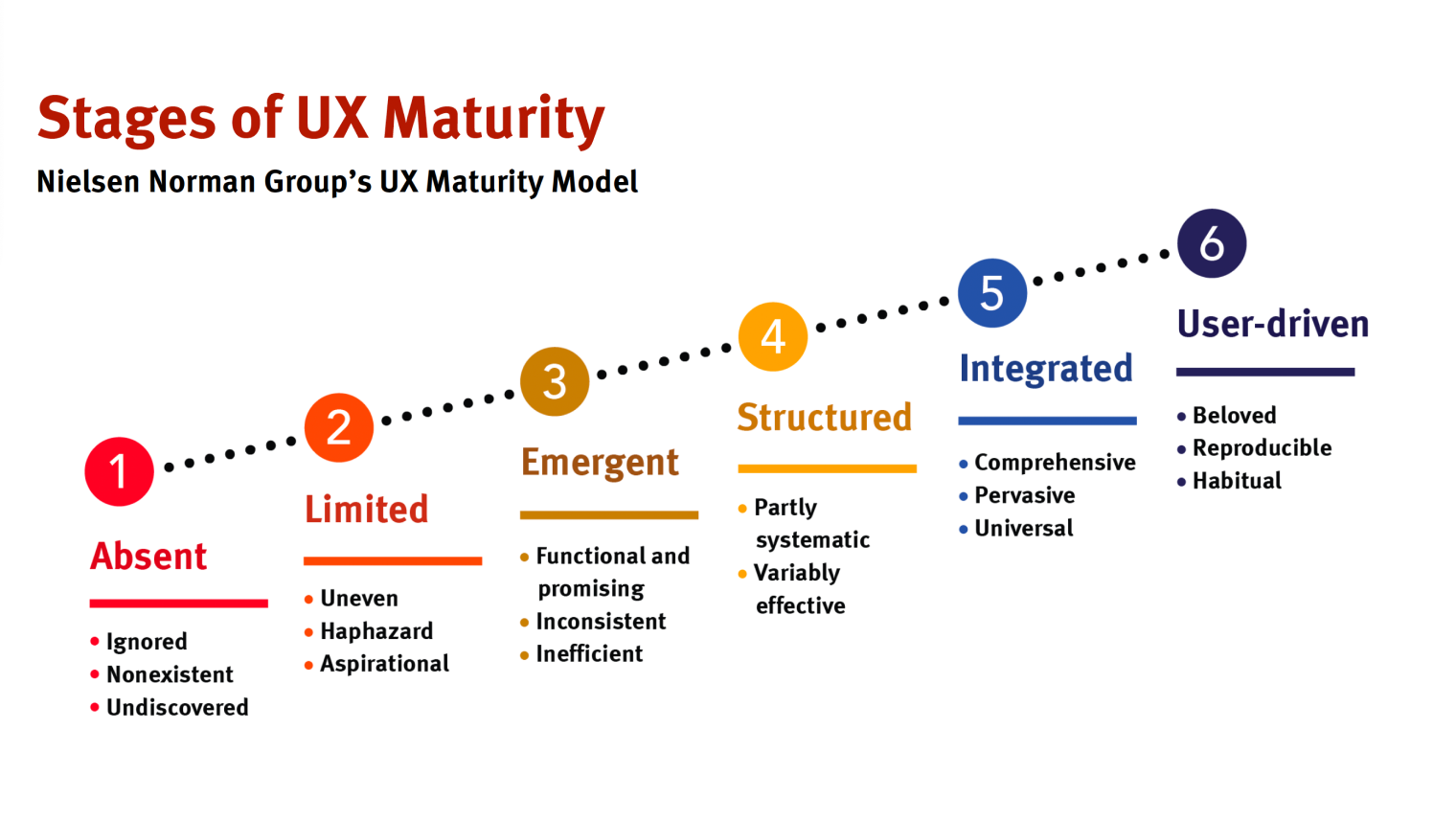 Co-creation is key to design maturity | AIA Design